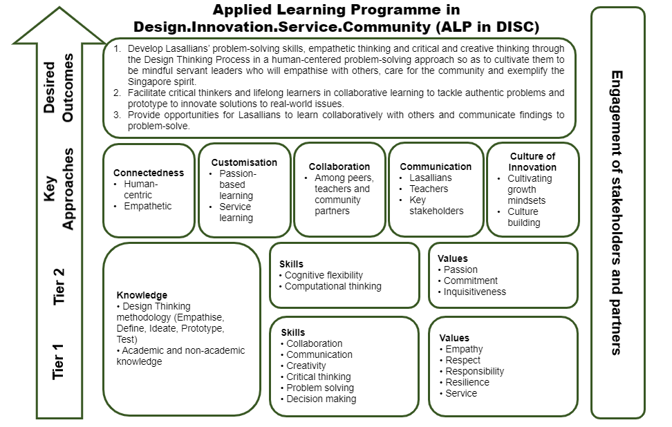 Applied Learning Programme (ALP)